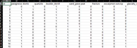 Arcpy How To Create New Fields In One Feature Named After The Values In Another Features