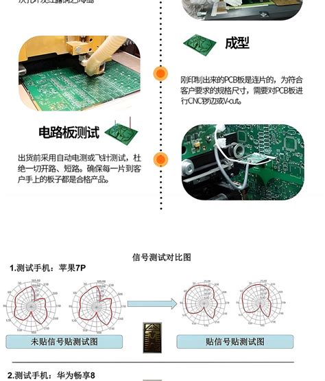 【限時買一送一】黑科技 Wifi 放大器 網路 手機信號放大器 5g 訊號增強器 手機訊號增強器 4g天線 訊號產生器 蝦皮購物