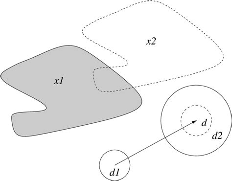 Translation Along A Vector Download Scientific Diagram