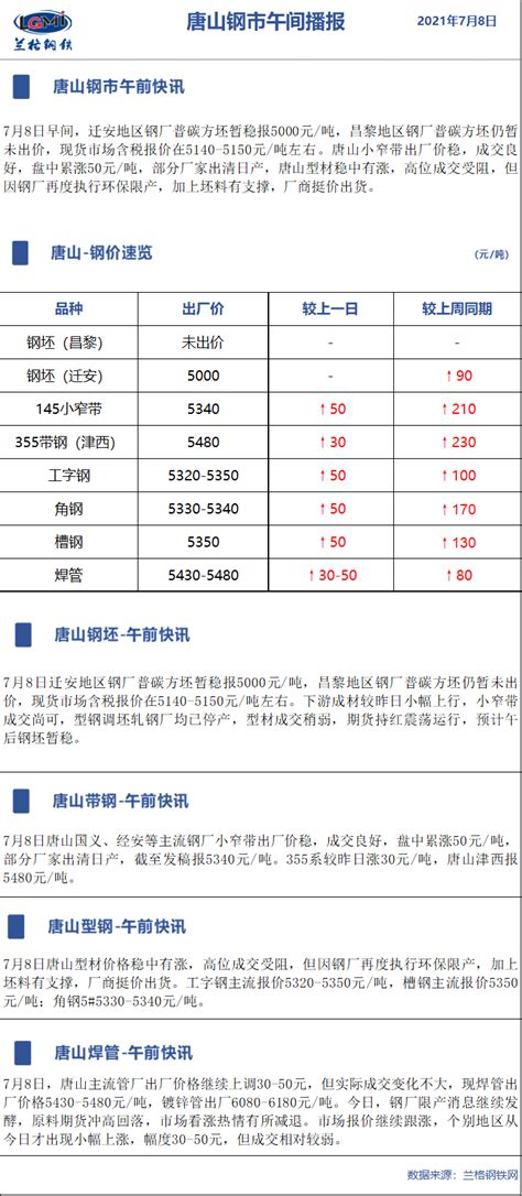 7月8日兰格唐山钢市午间播报 唐山市 新浪财经 新浪网
