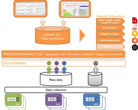 Tulinx Service Quality Management