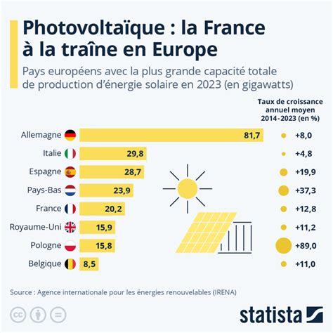 Le Guide Complet Pour Télécharger Votre Schéma Dinstallation De
