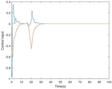 Resilient Adaptive Event Triggered Load Frequency Control Of Network Based Power Systems Against