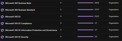 Cannot Enroll New Devices To Intune Error Code Caac000e Microsoft Qanda