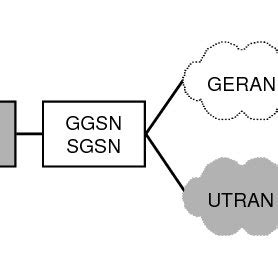 Simplified MBMS System Architecture Download Scientific Diagram