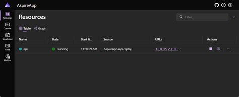 Define Custom Resource URLs NET Aspire Microsoft Learn