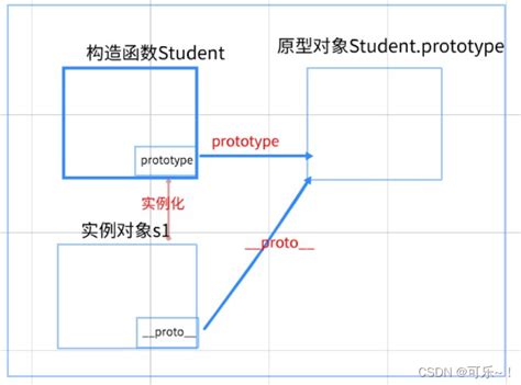 Js高级学习 Csdn博客