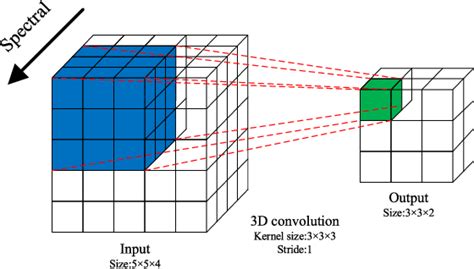 Figure 3 From Symmetric All Convolutional Neural Network Based Unsupervised Feature Extraction