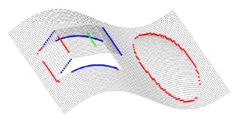 Up Sloping Discontinuous Points Download Scientific Diagram