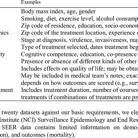 Decision Making Conceptual Models To Inform Decision Coaching Andor