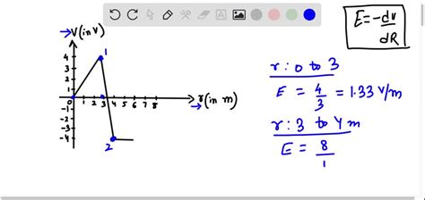 SOLVED: Q4. The graph in the figure shows the variation of the electric ...