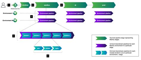 dynamic pipelines for parallel multi cloud deployments by ignas