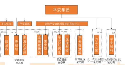 平安集团社招2024年新版测评题库IQ新个性扫描16PF胜任力重要更新须知适用平安银行产险科技金服养老等其他公司知识产权证书见文末 知乎