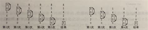 C语言一维数组排序问题（一）c语言一维数组的排序 Csdn博客