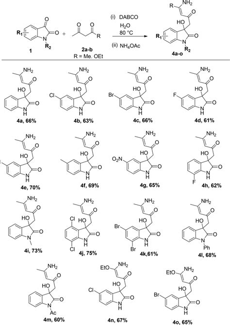 Scope Of Substrate For 3‐substituted‐3‐hydroxyoxindole Derivative