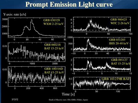 Ppt Grb Prompt X Ray Emission Powerpoint Presentation Free Download