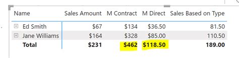 Return Different Measures Based On Matrix Row Valu Microsoft