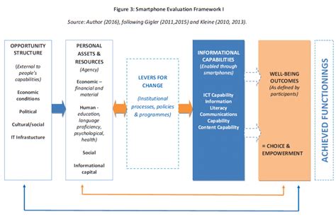 Exploring The Digital Messaging Capacity Of Settlement Agencies A