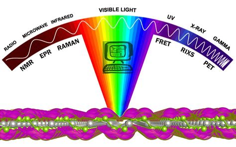light matter interactions uppsala university