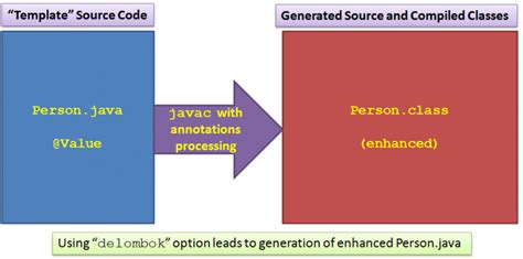 Lombok Autovalue And Immutables Java Code Geeks