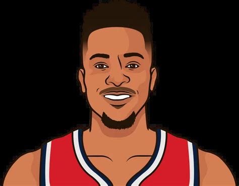 Cj Mccollum Home Record With Wizards Statmuse
