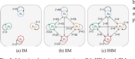 Figure 1 From Metric Learning As A Service With Covariance Embedding