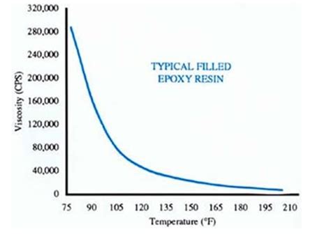 Common Liquid Viscosity Chart Vkpak