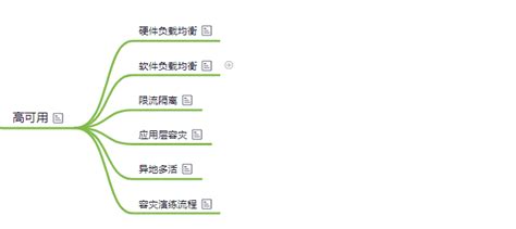 服务器后端开发技术完整学习路线，23张思维导图，自学也能进大厂！平台开发技术路线 Csdn博客