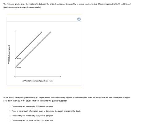 solved the following graph contains four lines a b c and d