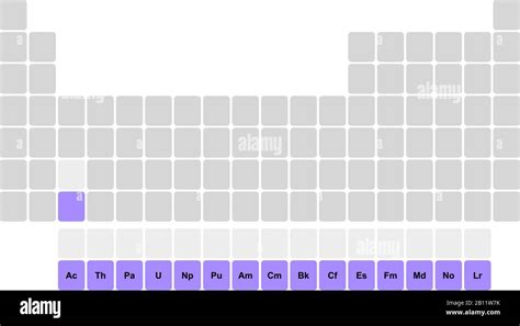 Actinide Elements