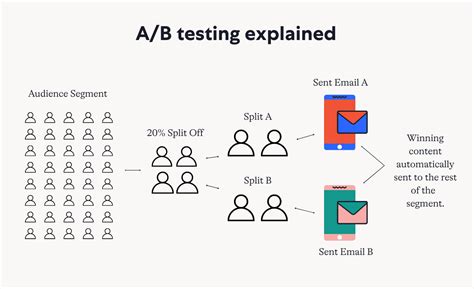 What Is An Email Nurture Campaign Ortto