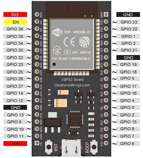Gpio Of Esp32 Esp32