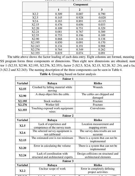 Table 4 From Analysis Of Relation Between Risk Based Work Breakdown