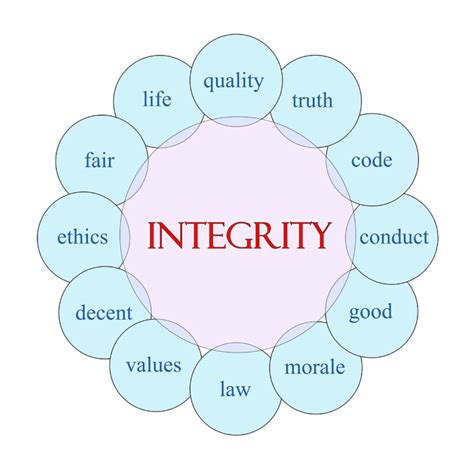 Assessing Your Core Values Recognizing Values And Needs Noble Energy