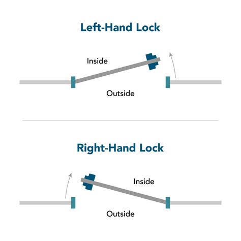 Double Sided Superlock Rapidreset Code Gate Lock Gatemaster Locks