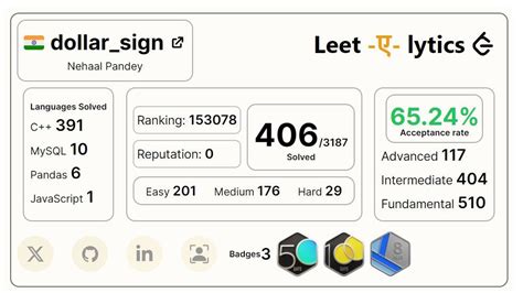 Nehaal Pandey Tried His Leet E Lytics Share Your Stats Too With