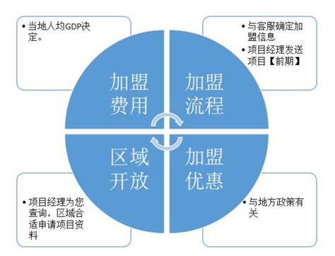 Coco都可奶茶加盟費及加盟優勢解析！coco都可市場火爆超乎想像 每日頭條