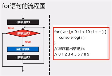程序的流程控制、if 分支、if else 分支、else if分支、switch case 判断语句、while循环、do while循环、for循环、循环嵌套 一名小学生呀 博客园