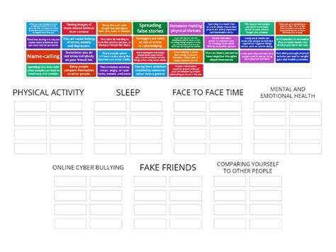 G11 9293 Activity 3 Negatives Of Social Media Grouping Group Sort