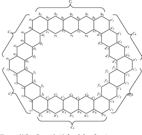 Figure From Edge Metric And Fault Tolerant Edge Metric Dimension Of Hollow Coronoid Semantic