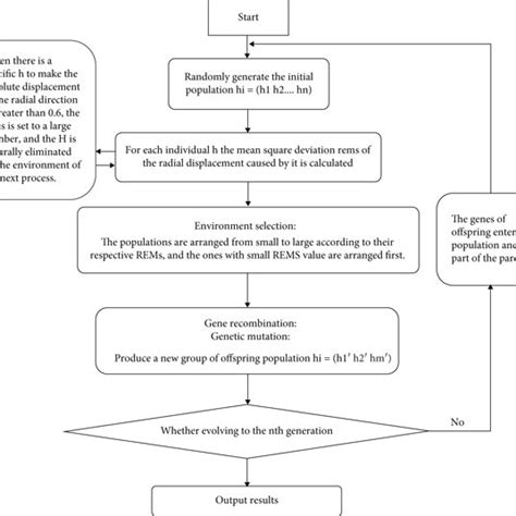 Schematic Diagram Of The Rotation Of The Space Follow Up Coordinate System Download