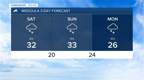 Light Snow Through The Weekend