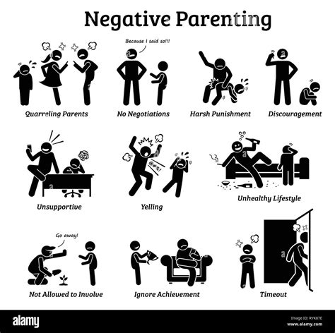 Crianza Negativos La Crianza De Los Hijos Ilustraciones Representan La