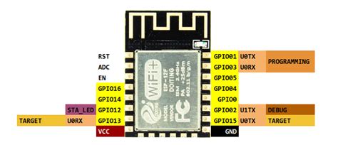 github anabolyc esp8266 uart terminal ota wifi uart bridge