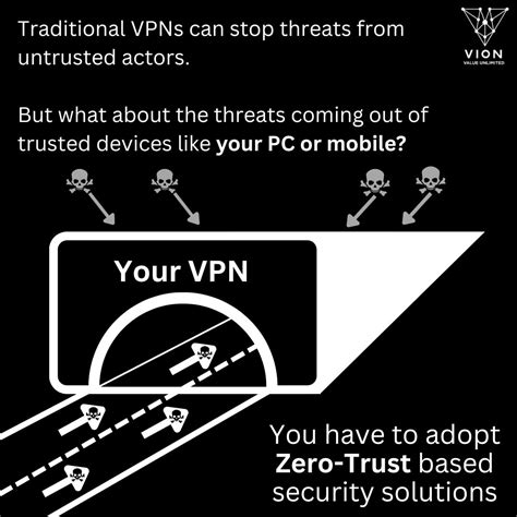 Vion Consulting On Linkedin Ztna Cyberattack Cybersecurity Endpointsecurity Ransomware