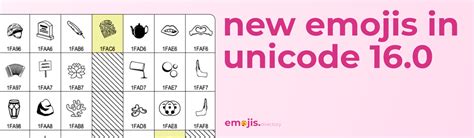 Unicode Is New Emojis To Be Approved By Unicode In Cardinal