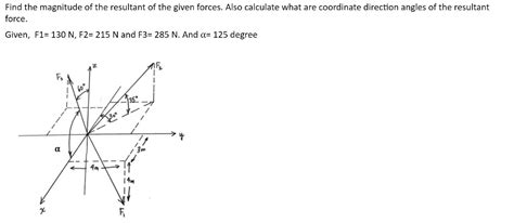 SOLVED Find The Magnitude Of The Resultant Of The Given Forces Also Calculate What Are