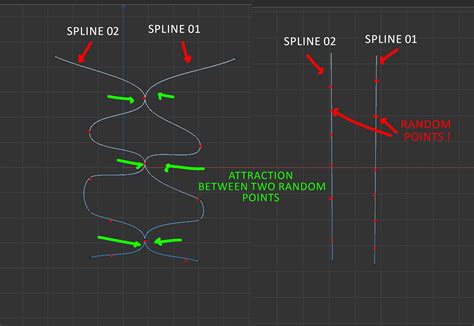 Random Points Attraction In Xparticles Rsimulated