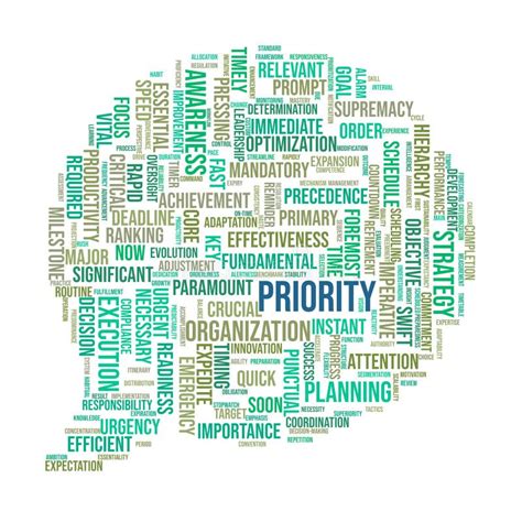 Priority Word Cloud Key Concepts In Decision Making And Time