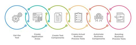 Things You Should Know About Business Process Automation Testing